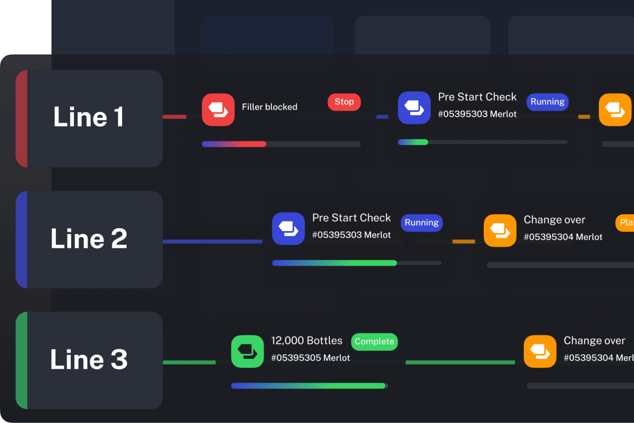 Production Scheduling | TilliT