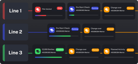 Production Scheduling | TilliT